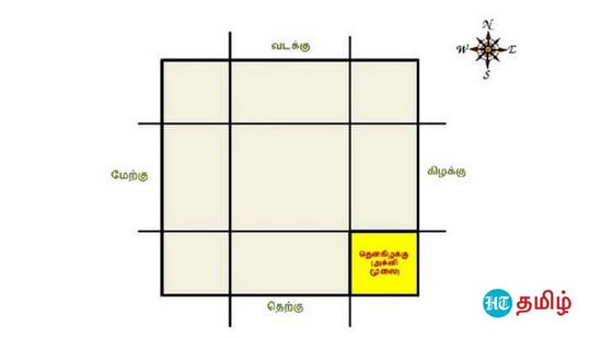 Agni Moolai Vastu: தெற்கு வாசல் பார்த்த வீடு; அக்னி மூலையில் இது ...