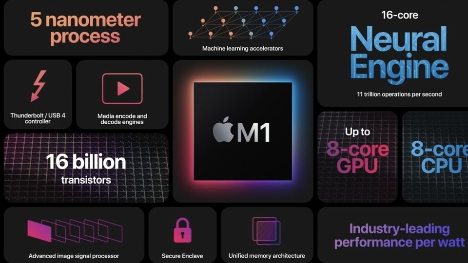 New Macs Coming Soon Mokasincorp