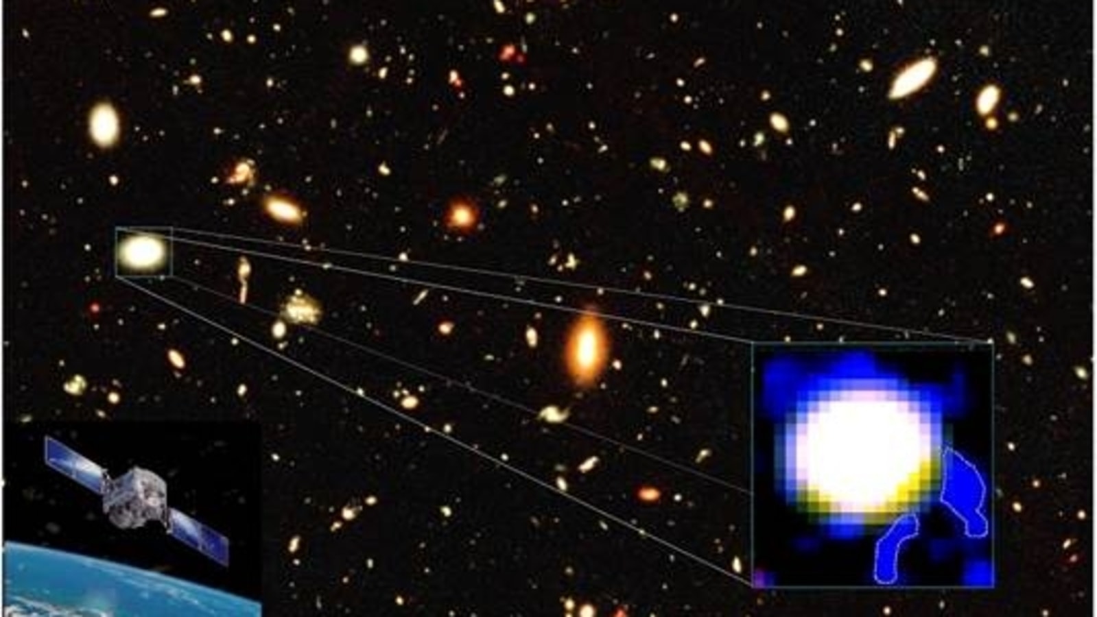 Secret of distant dwarf galaxy formation revealed courtesy ISRO ...