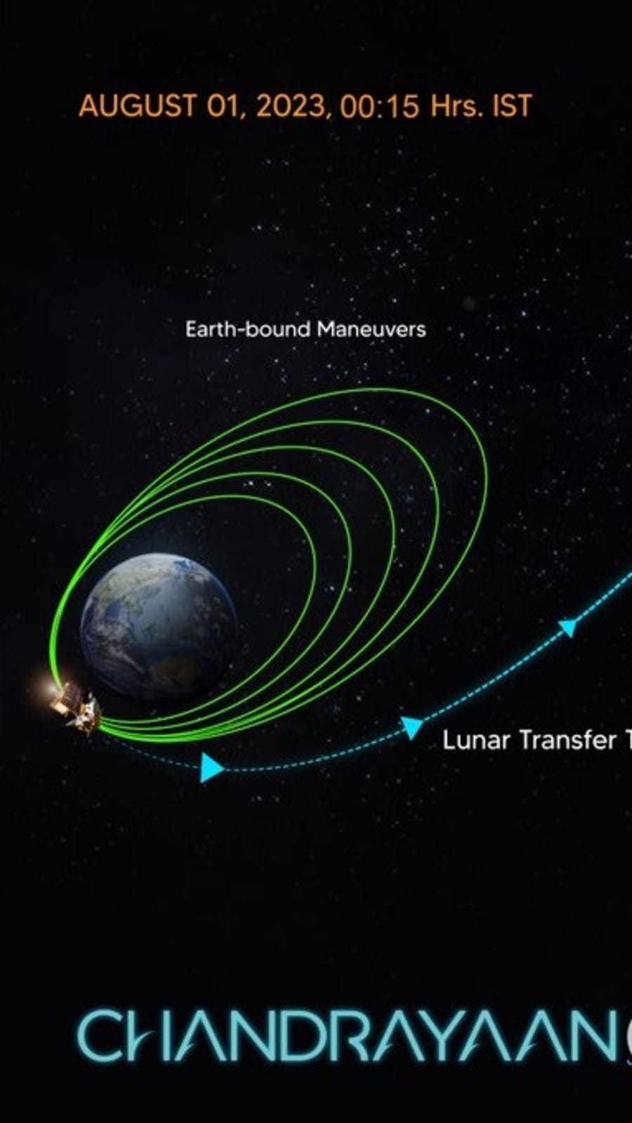 Chandrayan-3 mission: ISRO looks to revive Vikram Lander and Pragyan ... Chandrayan-3 mission: ISRO looks to revive Vikram Lander and Pragyan ...