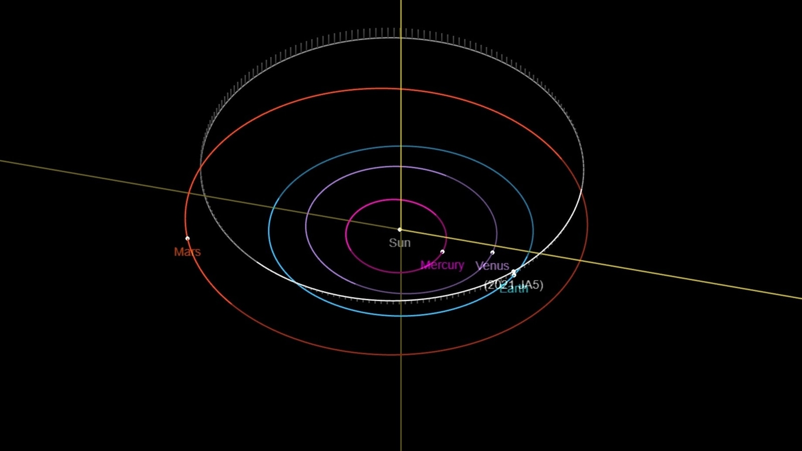 24-foot wide Asteroid 2023 RL will come very close to Earth! Check ...
