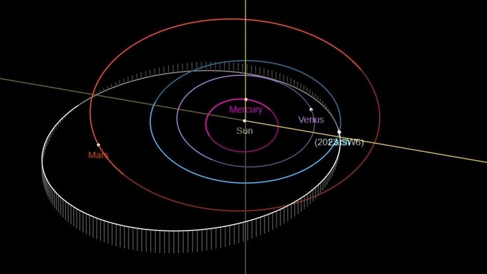 Apollo Asteroid