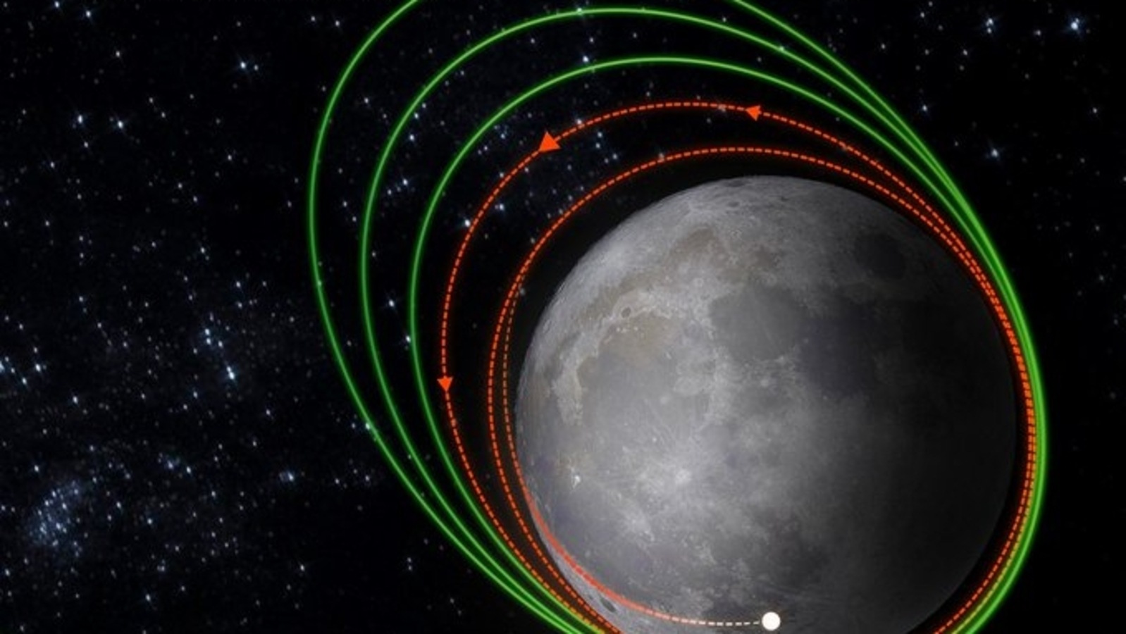 Chandrayaan-4 mission: Know the technologies ISRO will use for the next ...