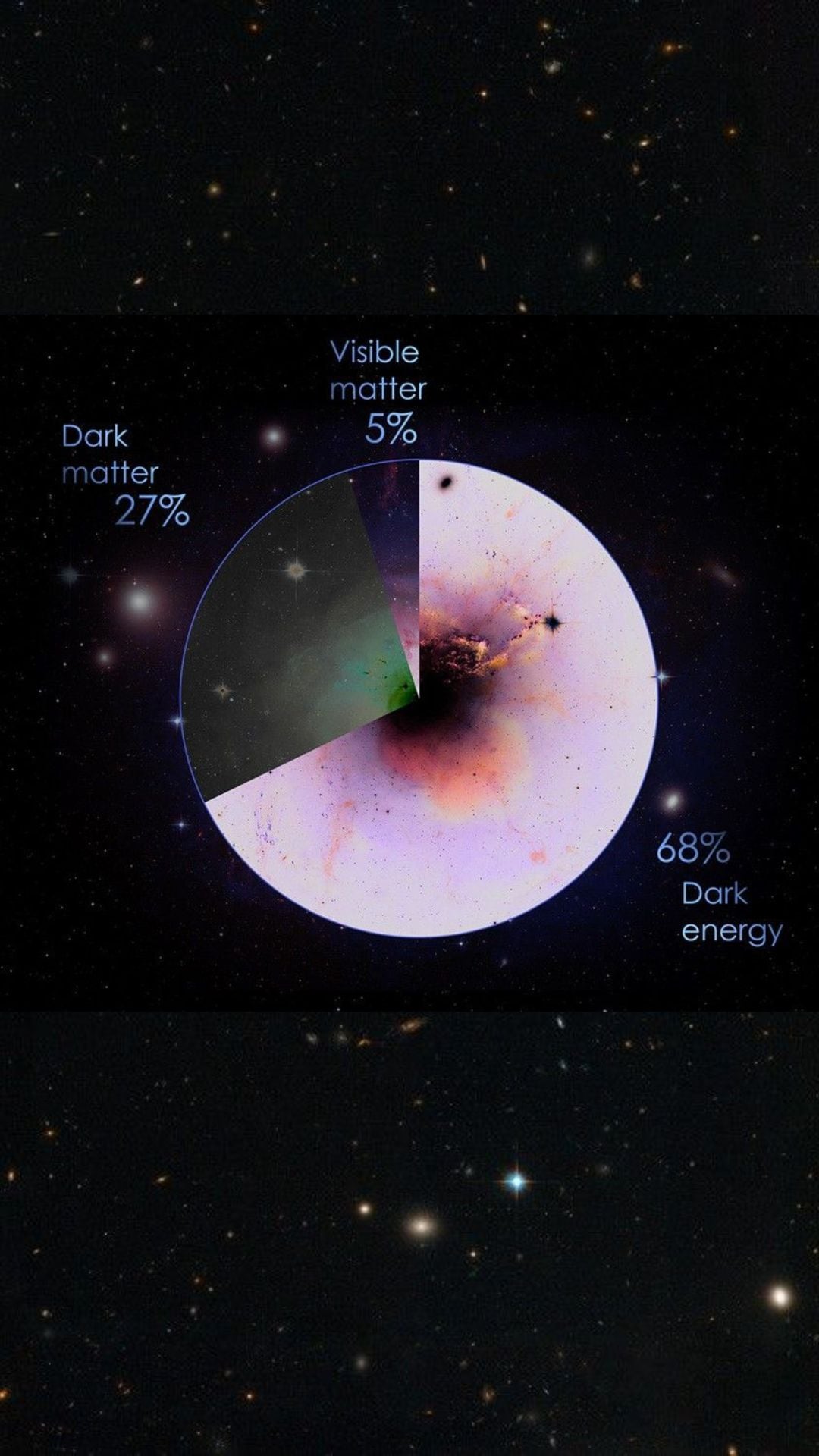 Dark Energy And Dark Matter Nasa New Experiment To Uncover The