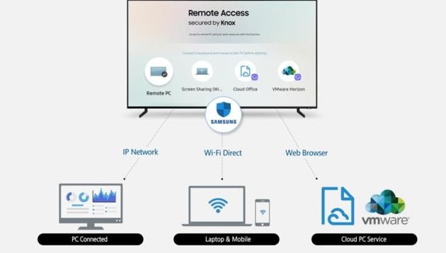 Samsung’s next-generation smart TVs to support keyboard, mouse input ...