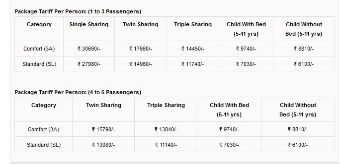 IRCTC Kochi Tour: రూ. 11 వేలతో ‘కొచ్చి' ట్రిప్.. ఈ ప్యాకేజీలో చూసే ...