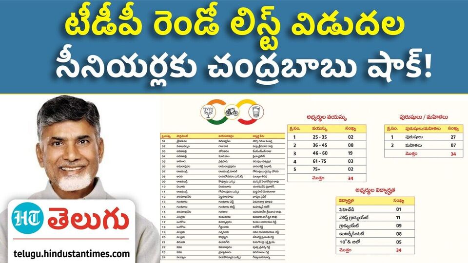 TDP Second List: టీడీపీ అభ్యర్థుల రెండో జాబితా విడుదల.. అభ్యర్థులు ...